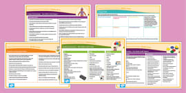 EYFS Home Corner Core Continuous Provision Poster (Ages 3-5)