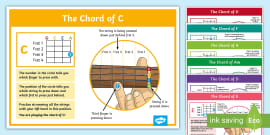 👉 Music Notes on a Stave Display Posters - Twinkl