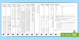 Sound Revision Pack | KS3 Science | Waves | Physics | Beyond