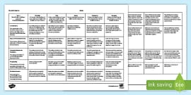 Foundation Persuasive Writing Rubric | Australian Primary
