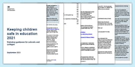 Keeping Children Safe in Education 2021 (teacher made)