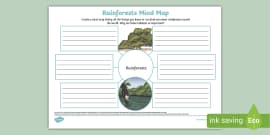 Why Does It Rain? Mind Map (Teacher-Made) - Twinkl