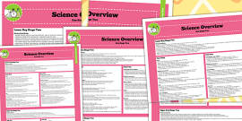 National Curriculum Levels | National Curriculum Reading Levels UK