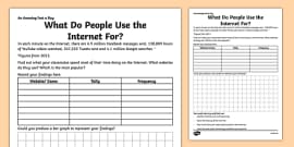 A World with No Internet! Worksheet / Worksheet - Twinkl