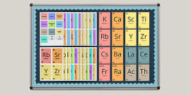 The Periodic Table Chemistry Week Themed Top Cards Game