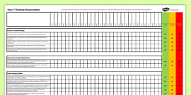Year 6 Australian Curriculum Science Assessment Display Posters
