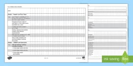Year 3 Maths Assessment Group Checklist (teacher made)