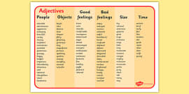 Low, Medium and High Modality Word Mat - modality, could, should, would