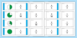 Adding Fractions: Investigating Unit Fractions Activity