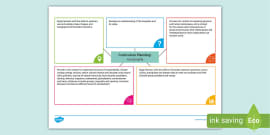 Year 3 History New Curriculum Planning Template - Twinkl
