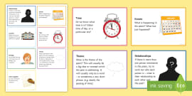 GCSE Responding to a Poem Mind Map Worksheet / Worksheet