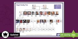 The Habsburg Family Tree | Royal History | Wiki