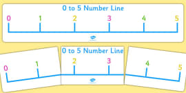 Number Line to 5 | Number Display for Classroom | Counting