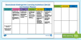 EYLF Weekly Critical Reflection Editable Template