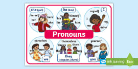 Proper Nouns Poster | Noun Poster for the Classroom - Twinkl