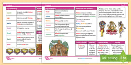 Hindu Gods Vocabulary Cards (teacher made) - Twinkl