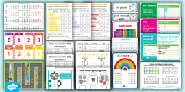 Arwyddion Geirfa Mathemateg | Mathemateg a Rhifedd | Twinkl
