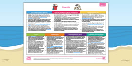 EYFS Seaside Resource Pack (Ages 2-3) | Twinkl - Twinkl