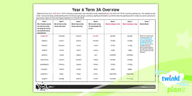 FREE! - Plan It - Teaching Spellings to Year 6 | Primary Resources