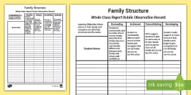 EYLF Family Communication Book Cover | EYLF Resources