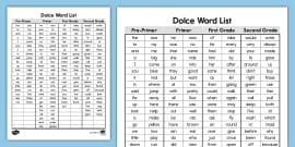 First 100 High-Frequency Words Assessment Checklist for KS1