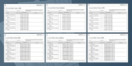 FREE! - 👉 OCR A and AS Level Mathematics Grade Boundaries Summer 2022