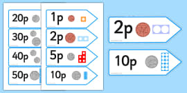 1 - 20p on Price Tags - Shop Price Labels (teacher made)