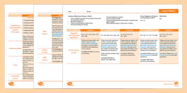Twinkl Phonics Lesson Plan Level 2 Week 2 'i, n, m, d'