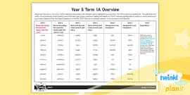 Year 5 Term 1A Week 1 Spelling Pack (teacher made) - Twinkl