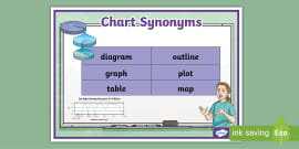 Teacher Synonyms Word Mat (Teacher-Made) - Twinkl