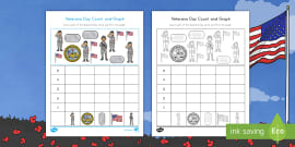 Mother's Day Count and Graph Activity | Twinkl USA - Twinkl