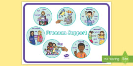 Pronouns Display Poster
