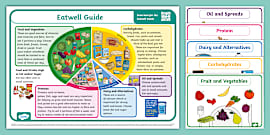 Discover This Vibrant Healthy Eating Poster - Twinkl