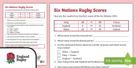 Six Nations Rugby Word Cards-Scottish (teacher made)