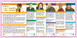 Artist Fact Sheets Resource Pack - Artist Fact Sheets Resource Pack