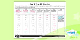 Year 6 Term 2B Week 1 Spelling Pack (teacher made) - Twinkl