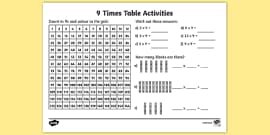 FREE! - 9 Times Table Display Poster (teacher made)