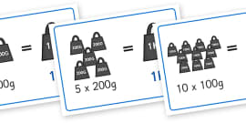 Weight Measurement Abbreviation Display Posters