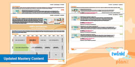👉 White Rose Supporting Y1 Addition Subtraction Knowledge Organiser