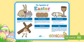 FREE! - The Easter Story Sequencing Activity KS1 | Primary - Twinkl