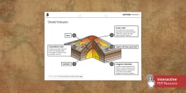 Shield Volcano Fact File (teacher made) - Twinkl