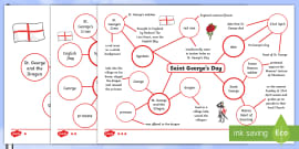 Diwali Mind Map | Concept Maps | Twinkl (teacher made)