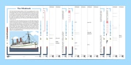 SS Empire Windrush: A Memorable Journey Worksheet - windrush
