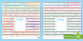 Curriculum for Excellence Early Years - Early Level Overview