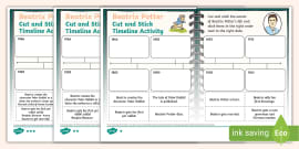 Beatrix Potter KS1 Fact File (teacher made) - Twinkl