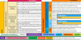 Report Comment Bank PDF | Report Writing | CfE | Twinkl