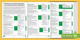 FREE! - EYFS Taster Pack for Early Years Apprentices and Students