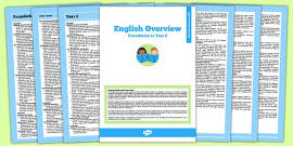 FREE! - Australia NSW Syllabus English Stage 1 Overview