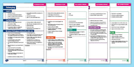 Reflective Checklist: Quality Framework for Early Childhood Play ...