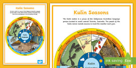 Aboriginal Ngurrungurrudjba Seasons Display Poster - Twinkl